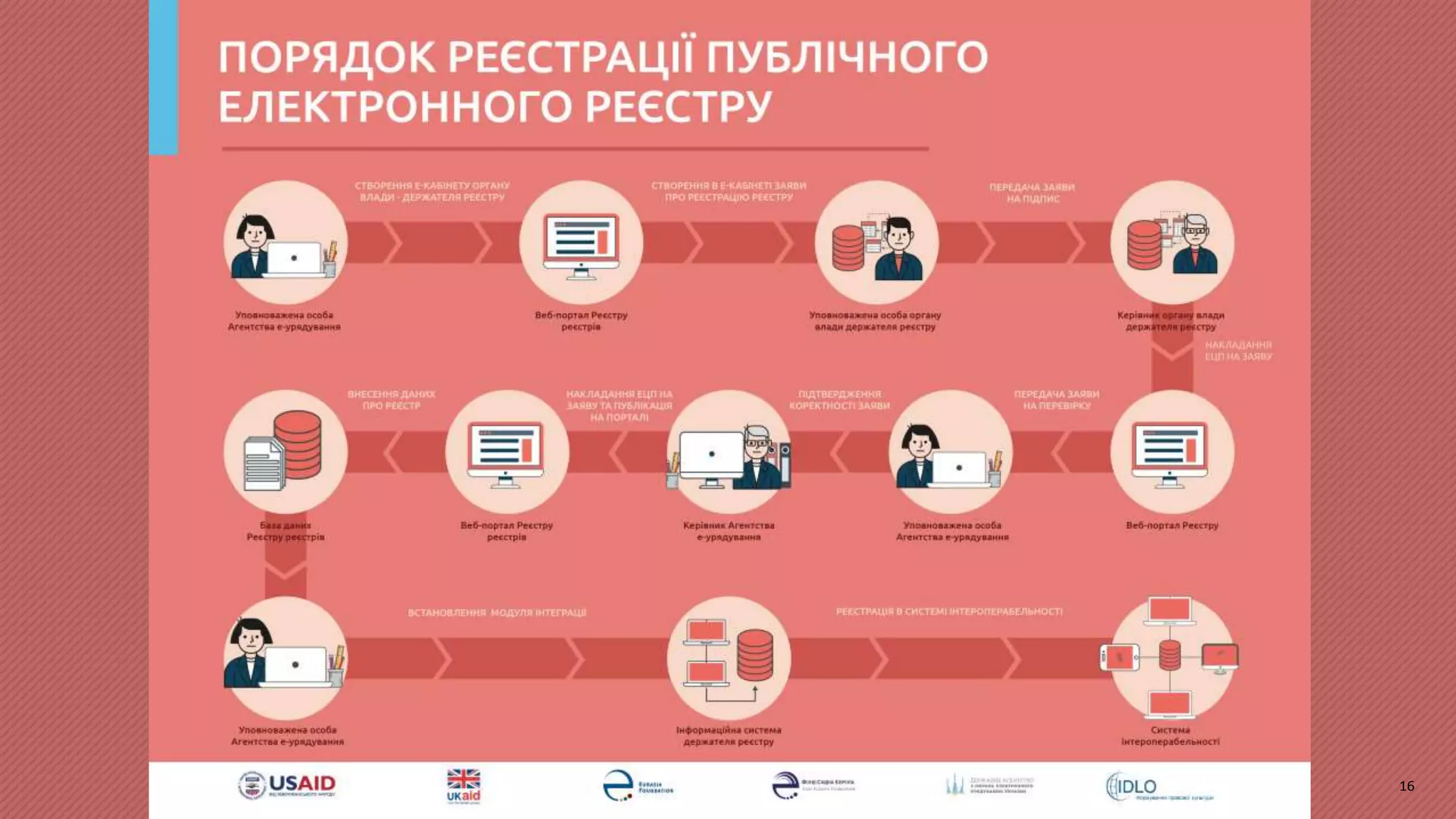 Interoperability roadmap from TAPAS | PPT