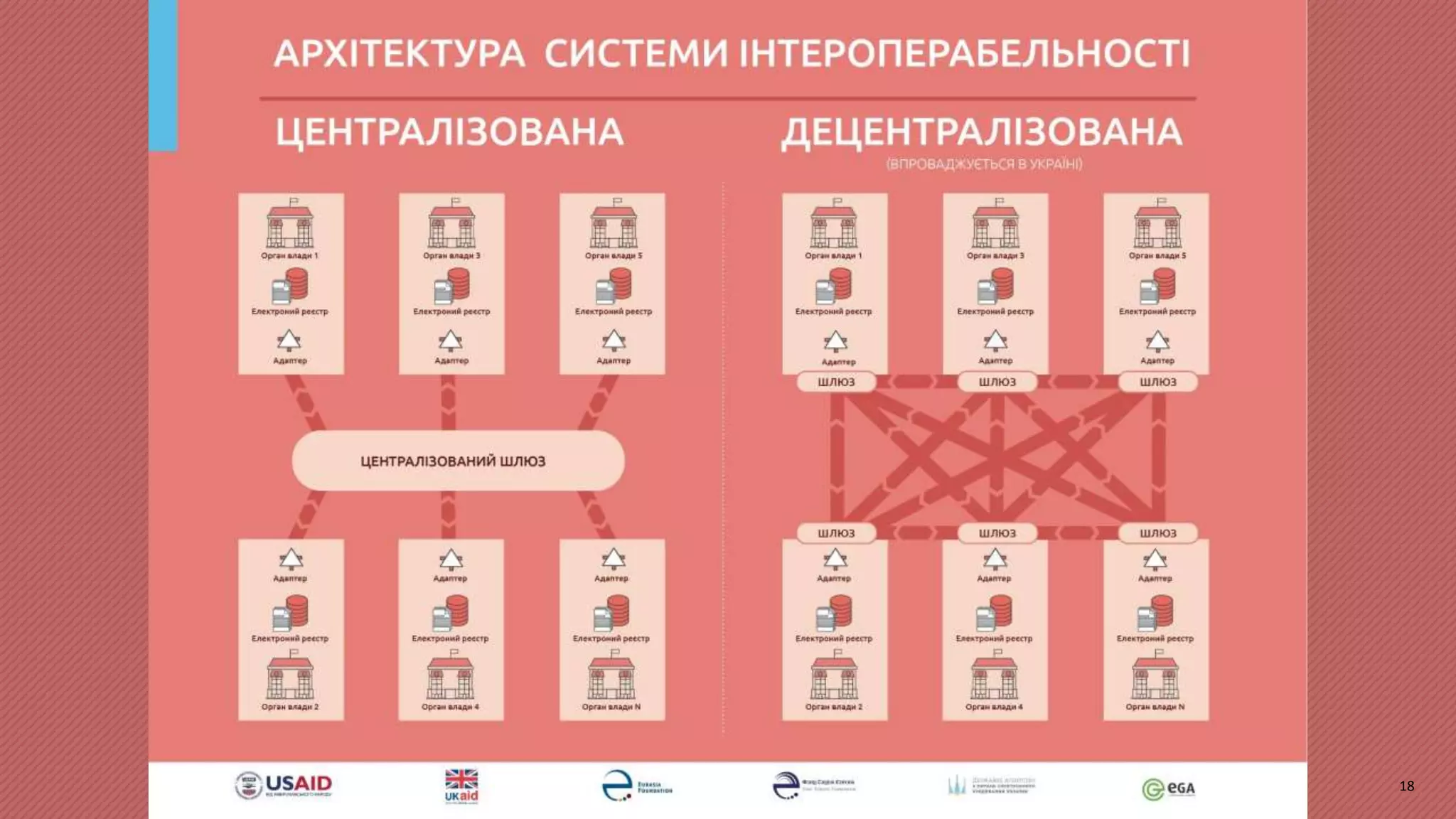 Interoperability roadmap from TAPAS | PPT