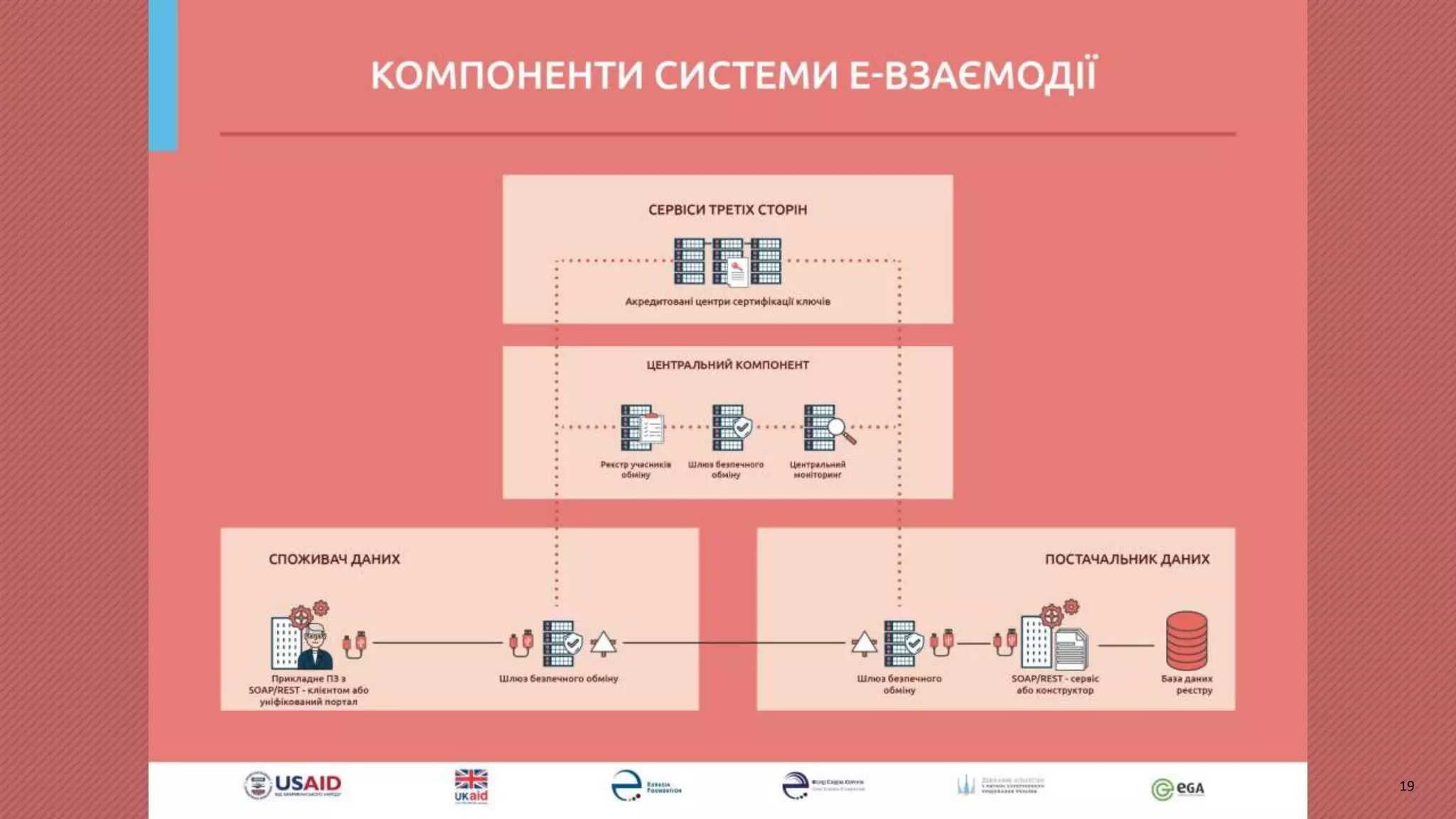Interoperability roadmap from TAPAS | PPT