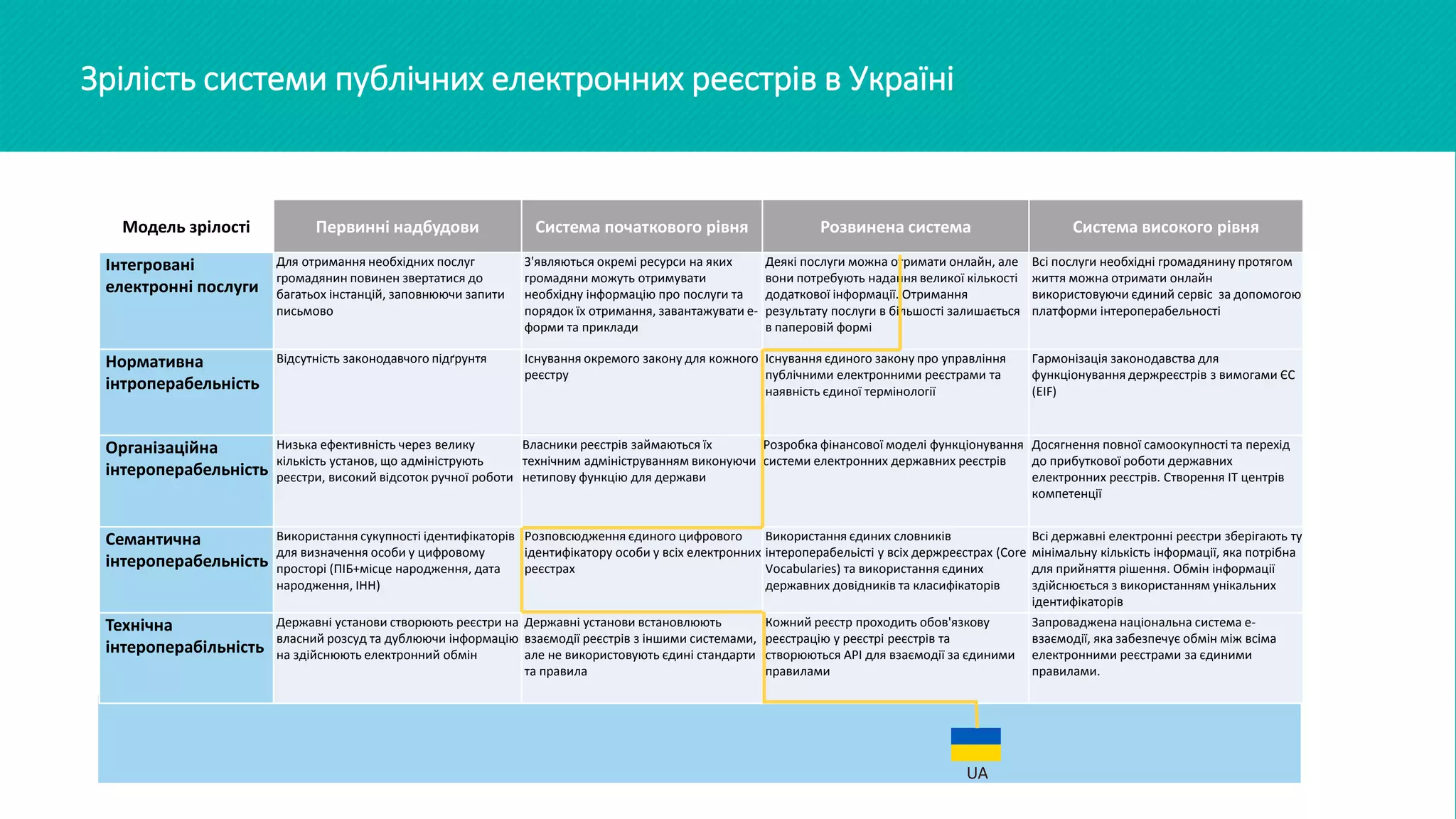 Interoperability roadmap from TAPAS | PPT