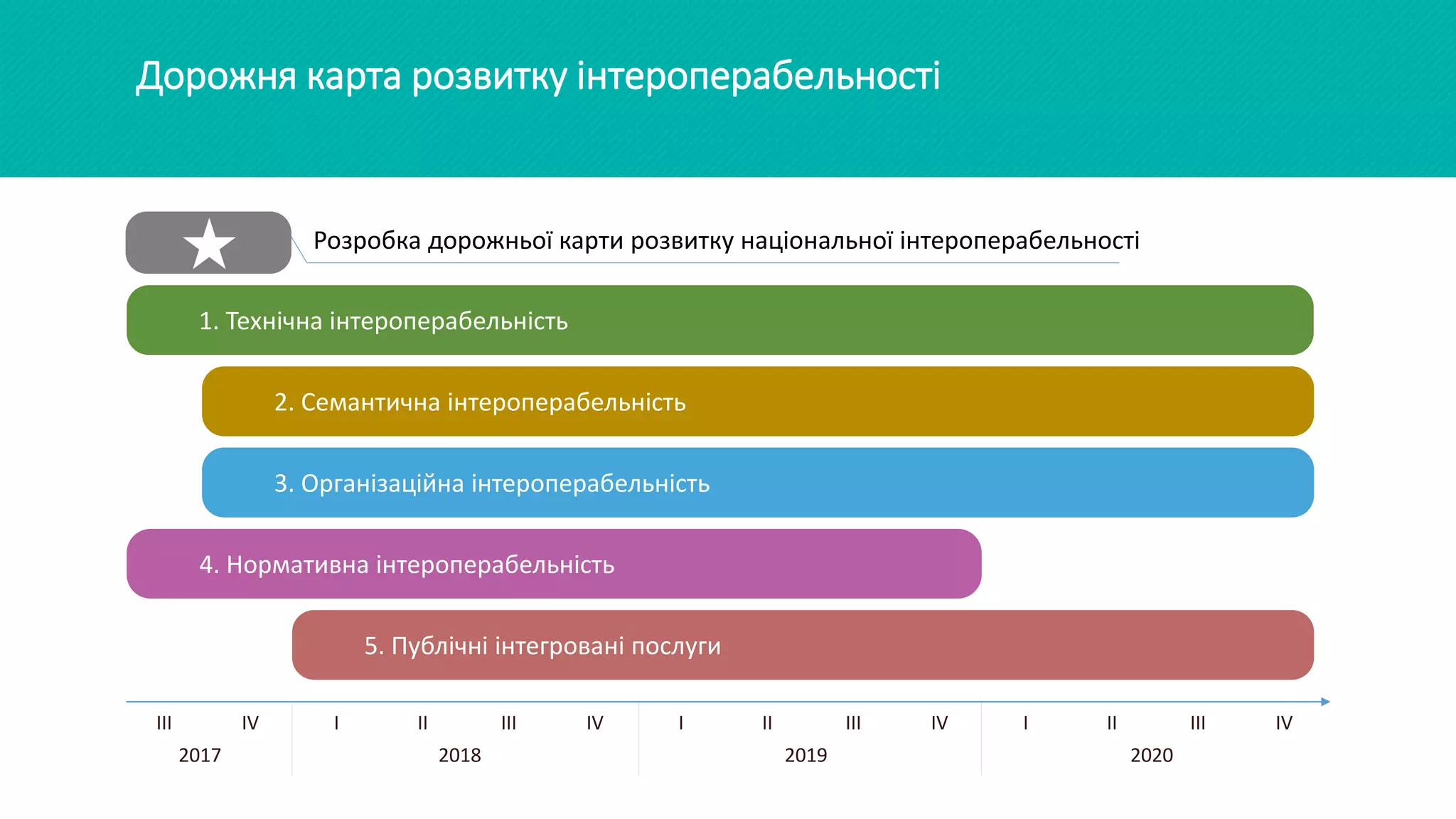 Interoperability roadmap from TAPAS | PPT