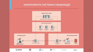 Interoperability roadmap from TAPAS | PDF