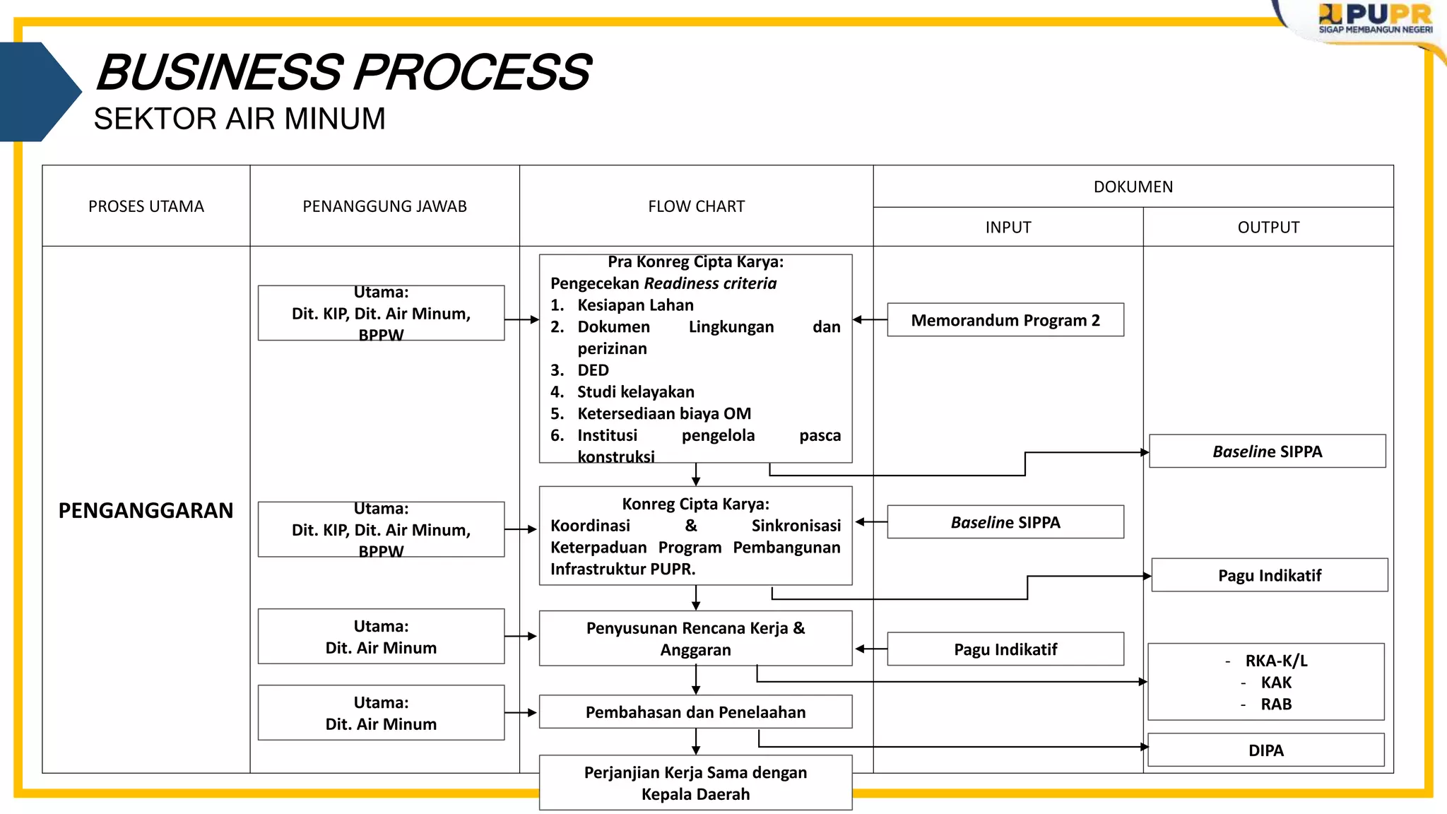 Paparan Penyediaan Akses Air Minum Layak dan Aman Rev-3.pptx