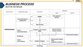 Paparan Penyediaan Akses Air Minum Layak dan Aman Rev-3.pptx