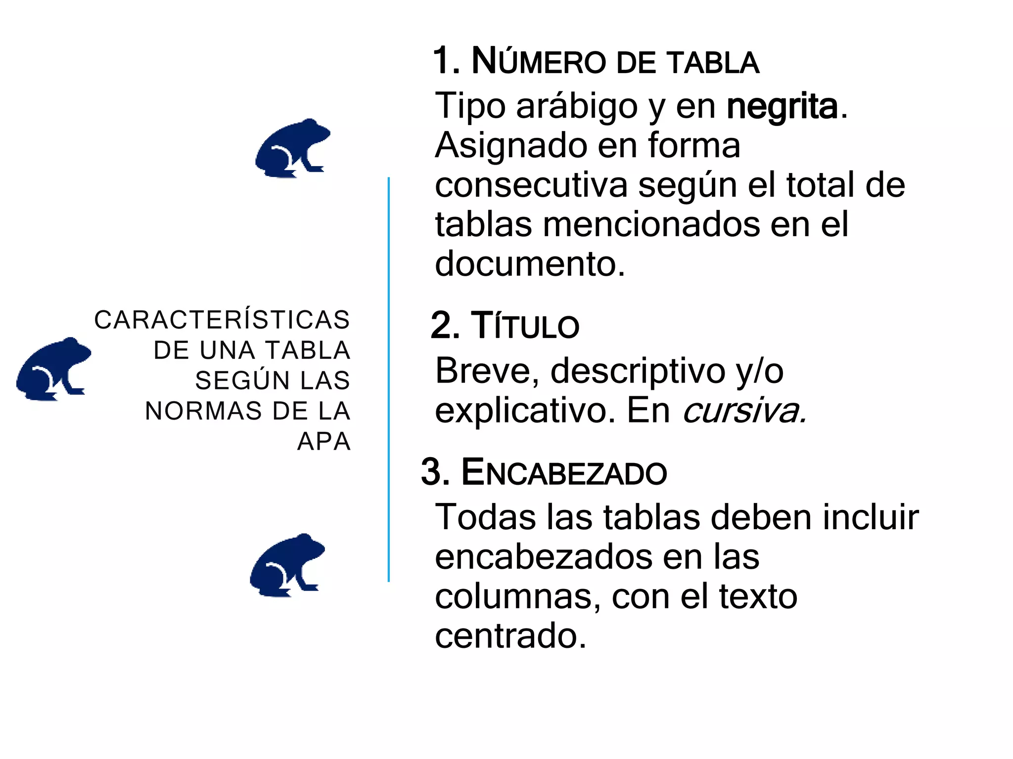 Tablas y figuras estilo APA.pptx