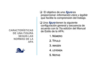 Tablas y figuras estilo APA.pptx