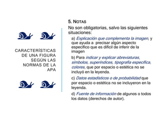 Tablas y figuras estilo APA.pptx