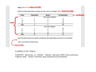 Tablas y figuras estilo APA.pptx