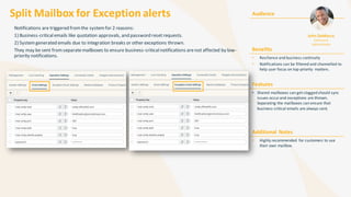 In Mind Cloud - Product Release - 2208 | PPT