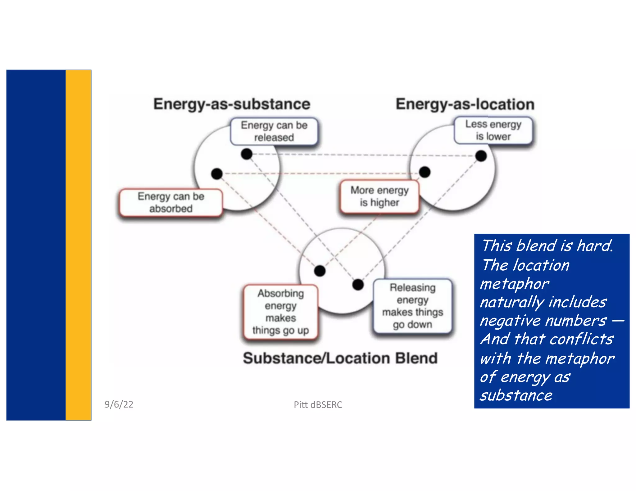 The challenge of cross-disciplinary STEM instruction | PPT
