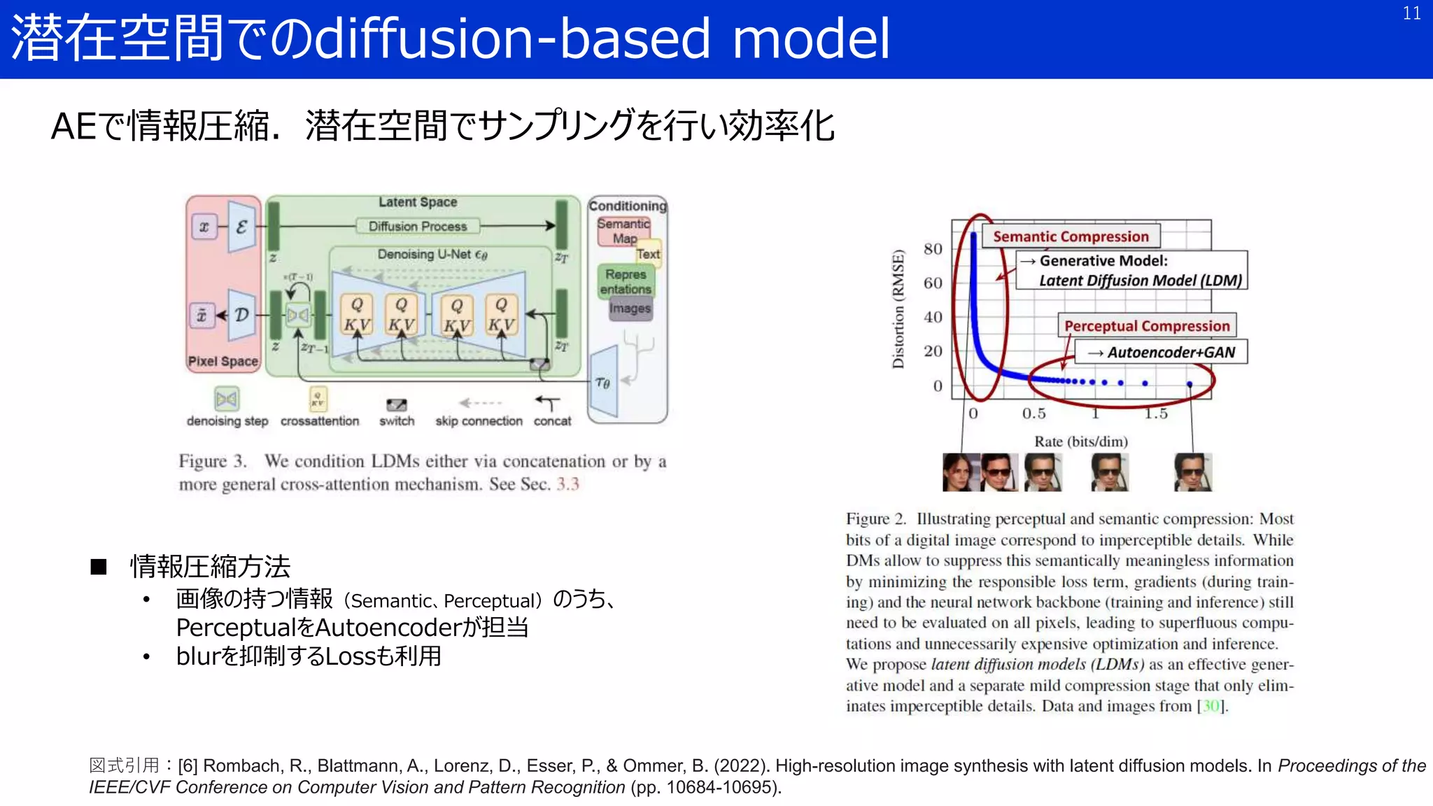 【DL輪読会】High-Resolution Image Synthesis with Latent Diffusion Models | PPTX