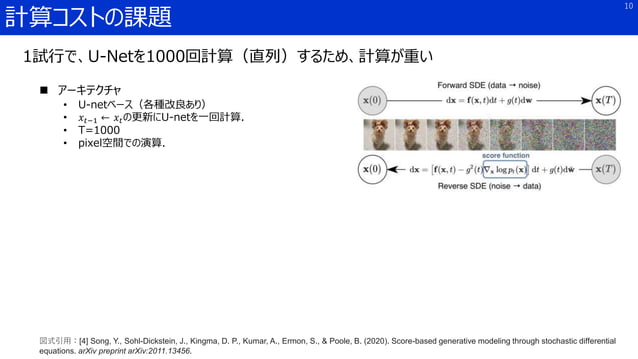 【DL輪読会】High-Resolution Image Synthesis with Latent Diffusion Models | PPTX | Physics | Science