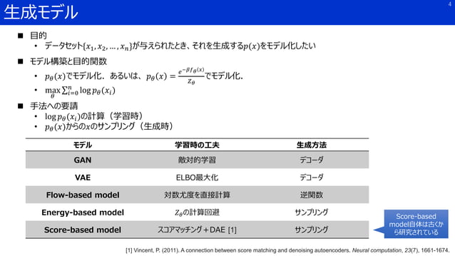 【DL輪読会】High-Resolution Image Synthesis with Latent Diffusion Models ...