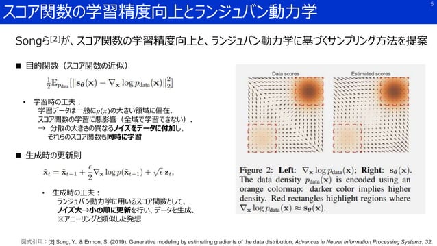 【DL輪読会】High-Resolution Image Synthesis with Latent Diffusion Models ...