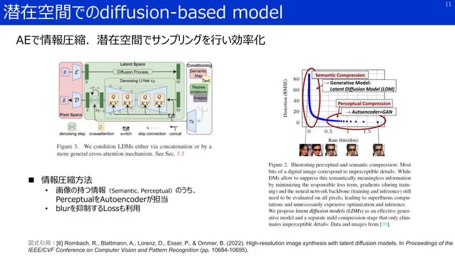 【DL輪読会】High-Resolution Image Synthesis with Latent Diffusion Models | PPT