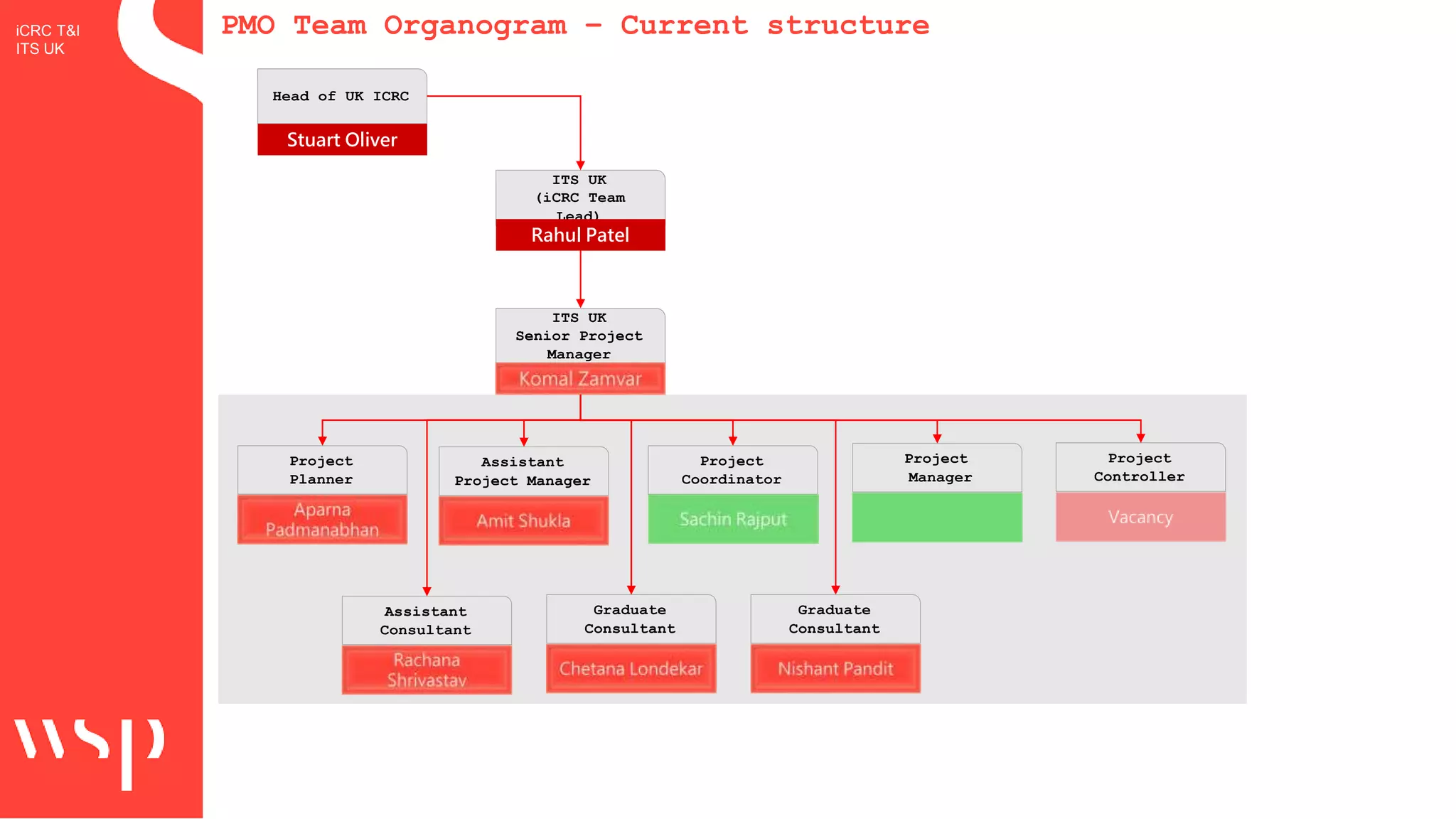 220905 iCRC ITS UK PM Capability R1.pptx