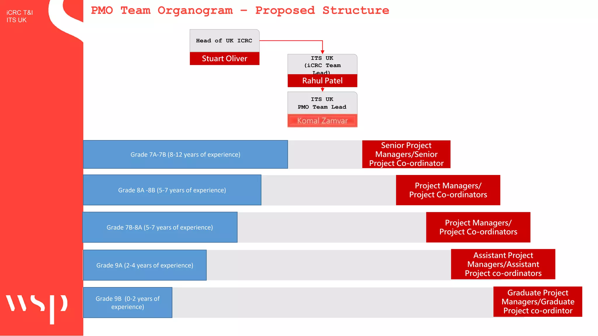 220905 iCRC ITS UK PM Capability R1.pptx