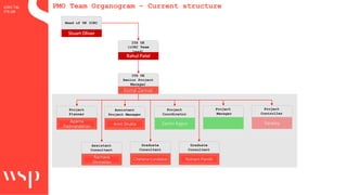 220905 iCRC ITS UK PM Capability R1.pptx
