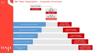 220905 iCRC ITS UK PM Capability R1.pptx