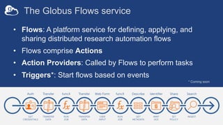 Globus Automation | PPT