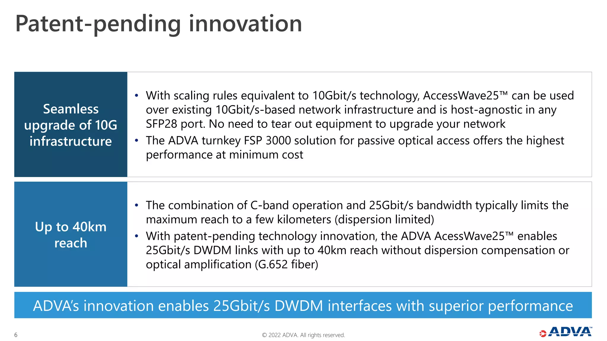 Introducing ADVA AccessWave25™ | PPT