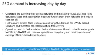 Introducing ADVA AccessWave25™ | PPT