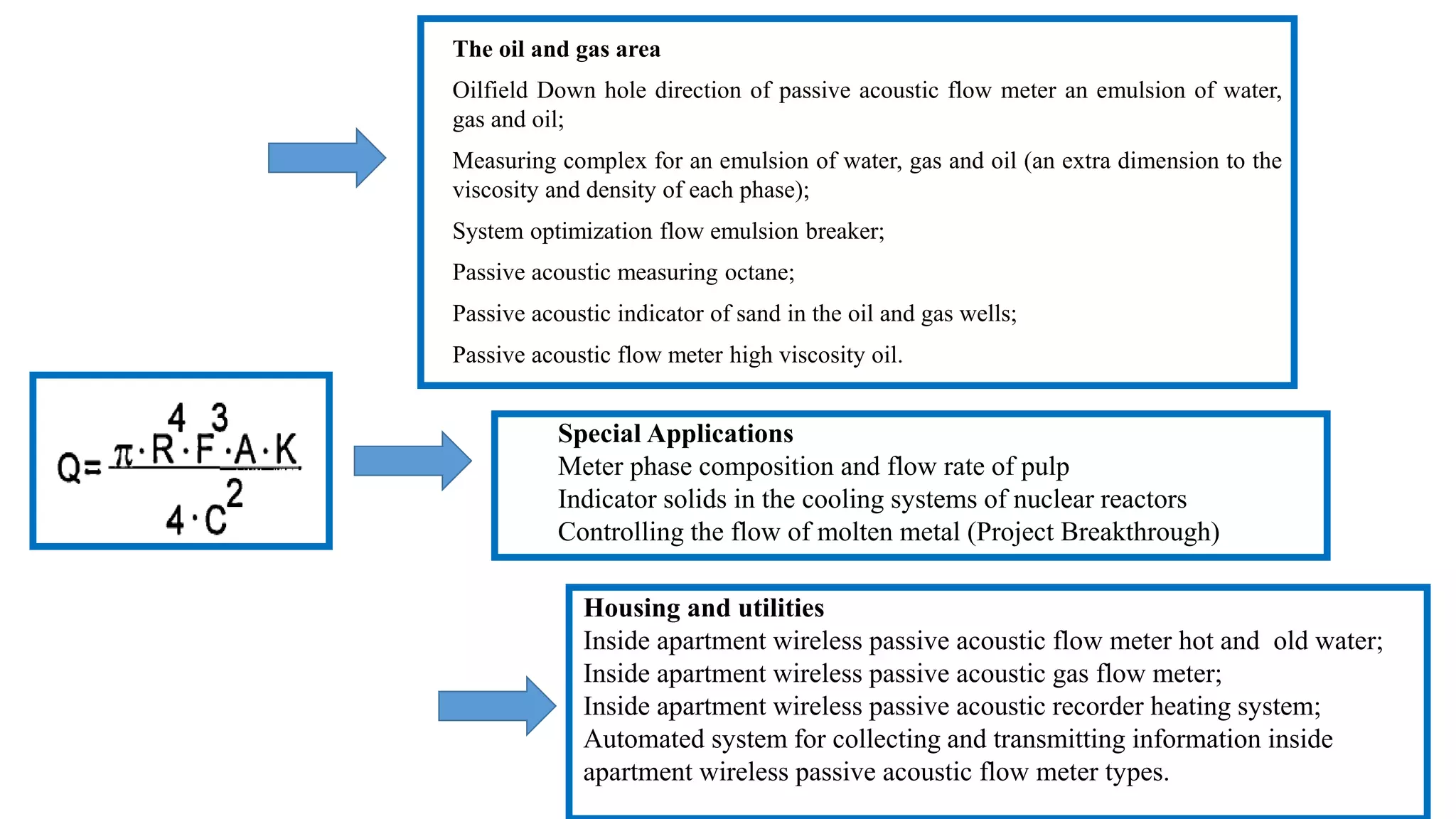 22 09 2015 Multi phase flow meter | PPTX