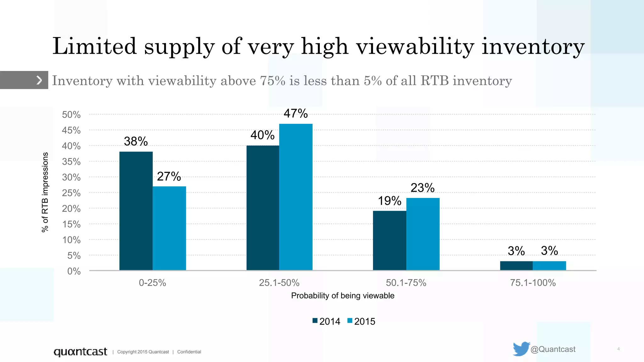 The Surprising Lessons Learned by Buying a Few Billion Viewable ...