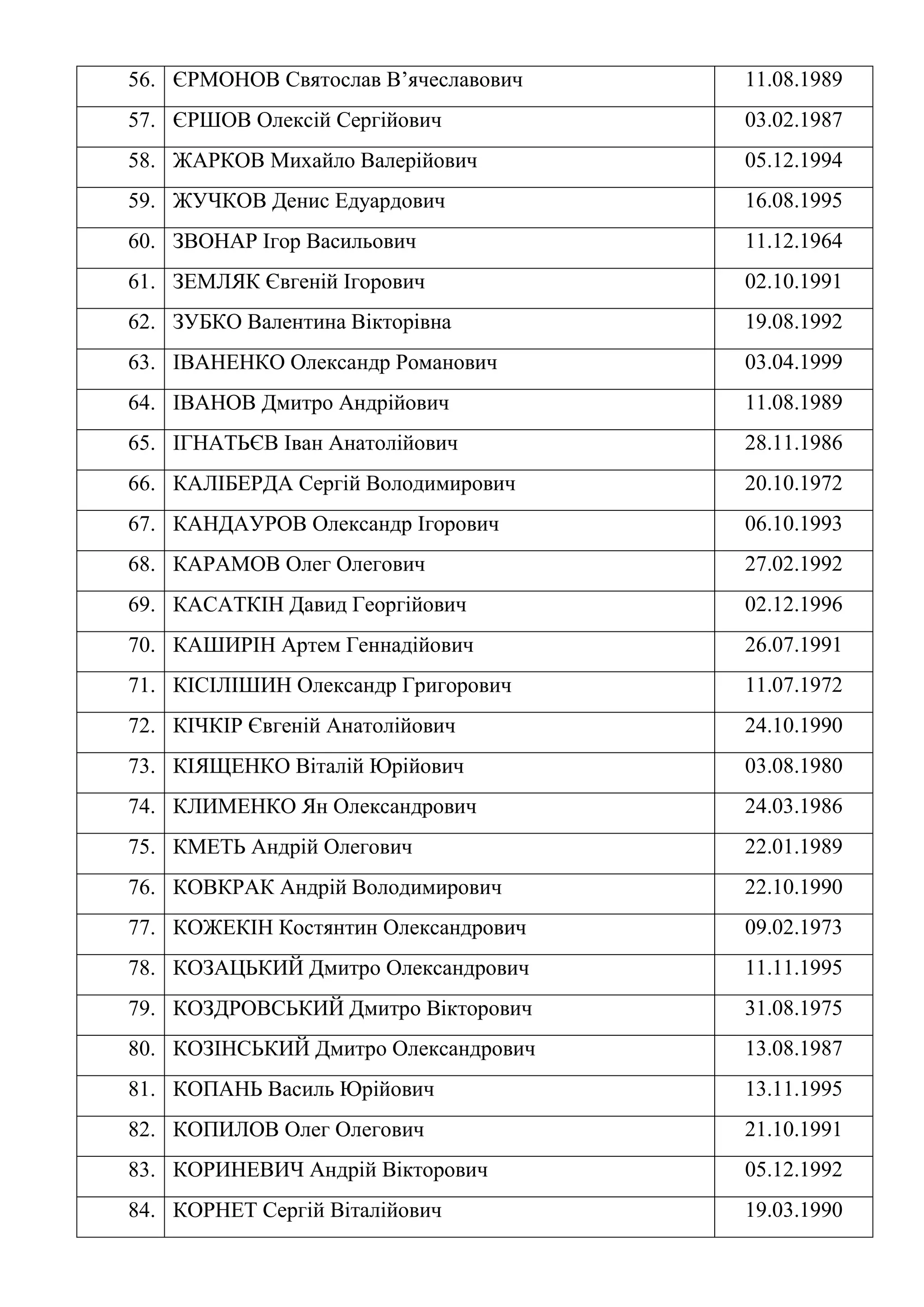 220921_Список-215_UKR.pdf