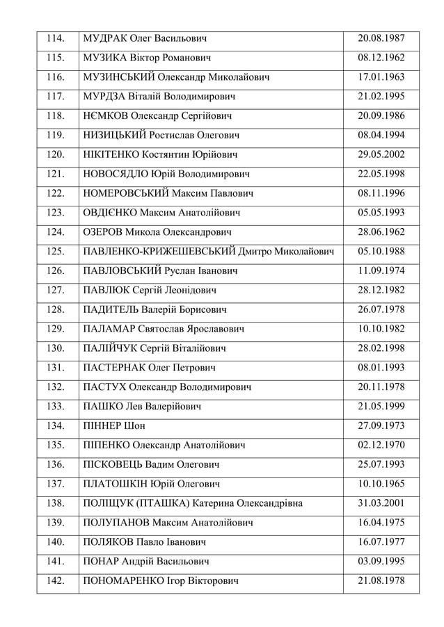 220921_Список-215_UKR.pdf