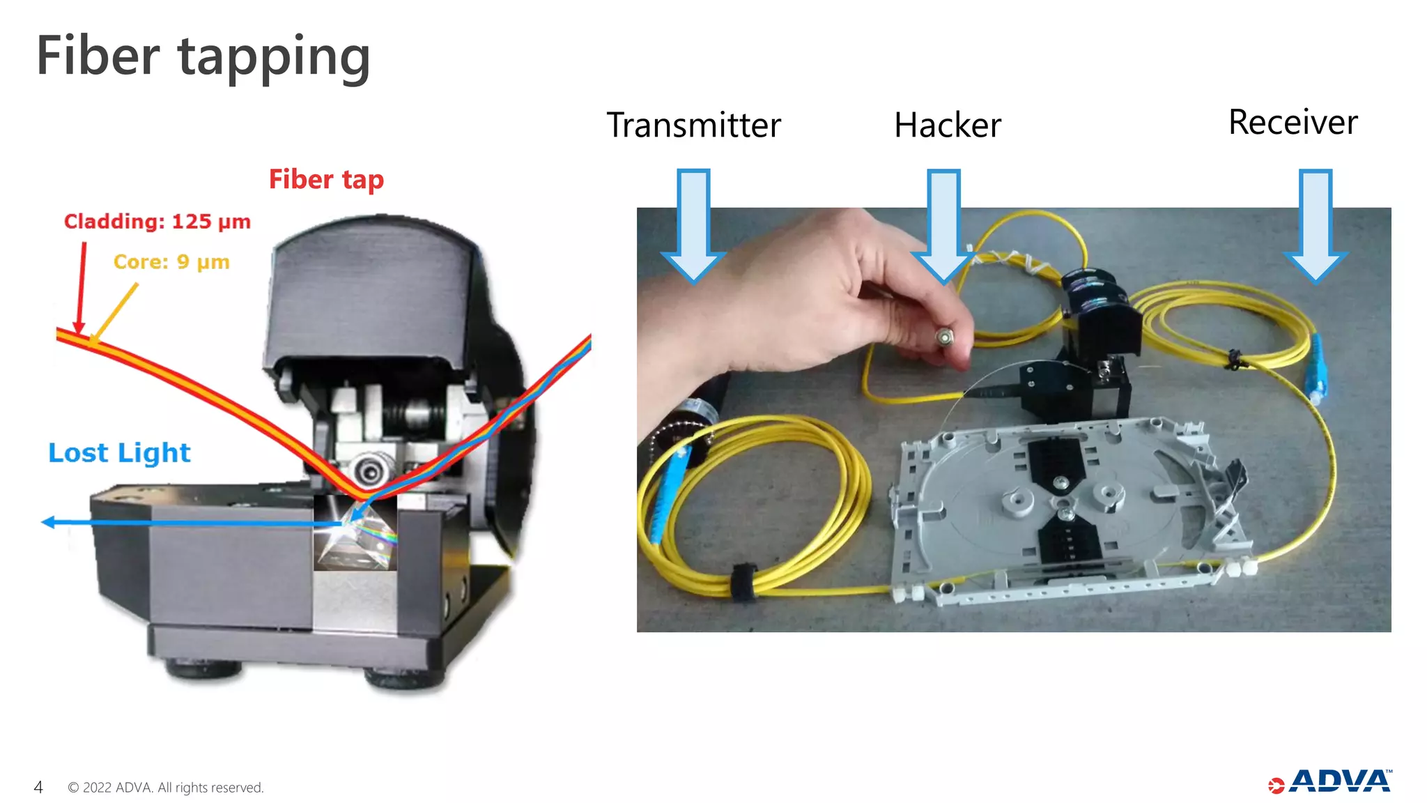 Quantum threat: How to protect your optical network | PDF