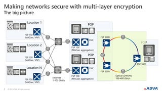 Quantum threat: How to protect your optical network | PDF