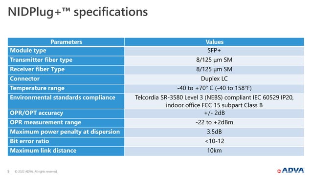 Meet the industry's first pluggable 10G demarcation device | PPT