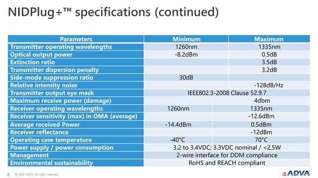 Meet the industry's first pluggable 10G demarcation device | PPT