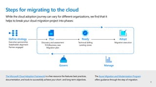 220929-Presentation-business case for moving to the cloud.pptx