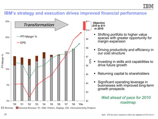 IBM Business Perspective | PDF