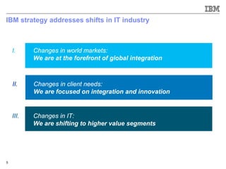 IBM Business Perspective | PPT