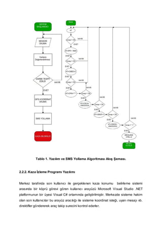 TÜBİTAK 2209 | PDF
