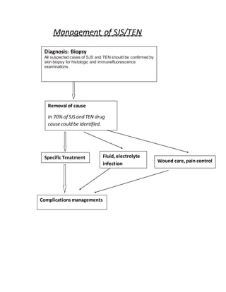 STEVEN JOHNSON SYNDROME | DOCX