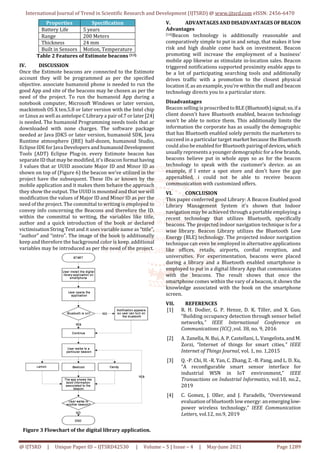 A Beacon Enabled Smart Library Management System | PDF