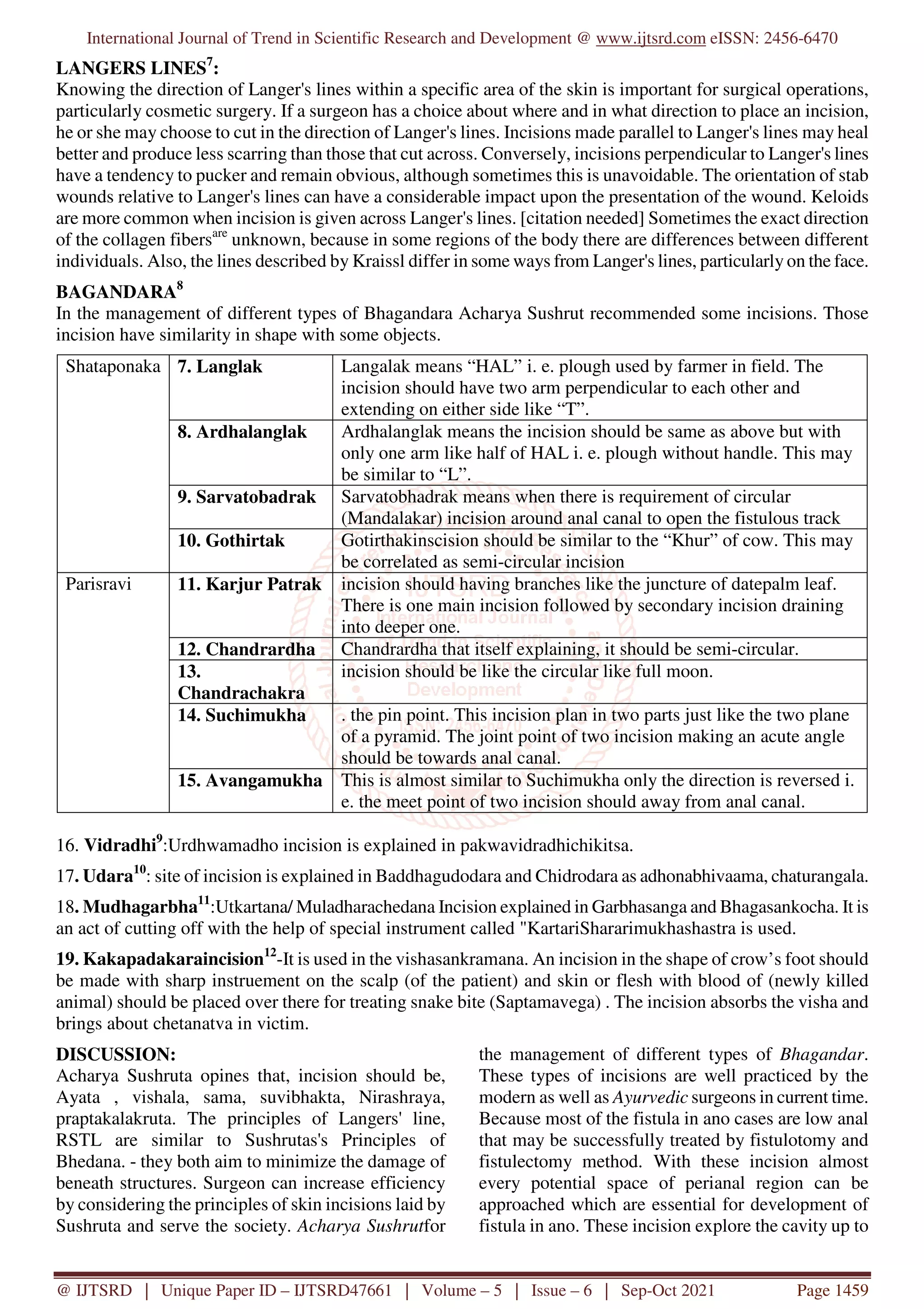 A Review Article on Different Types of Incisions According to Sushruta ...