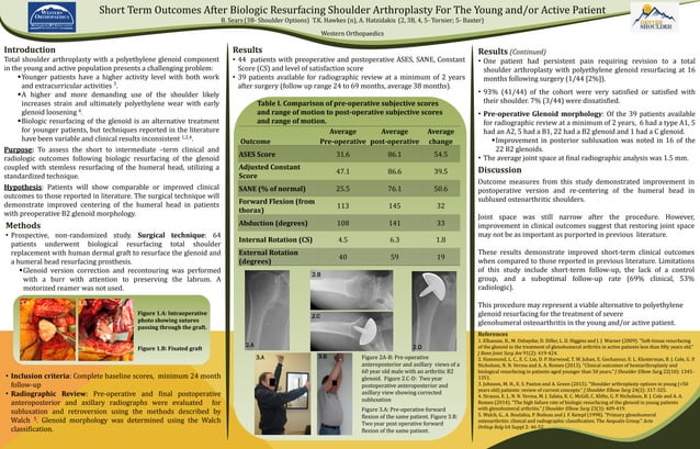 AAOS BIO TSA Poster P322 | PPT