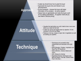 Inside Sales - Approach, Attitude, Techniques | PPTX