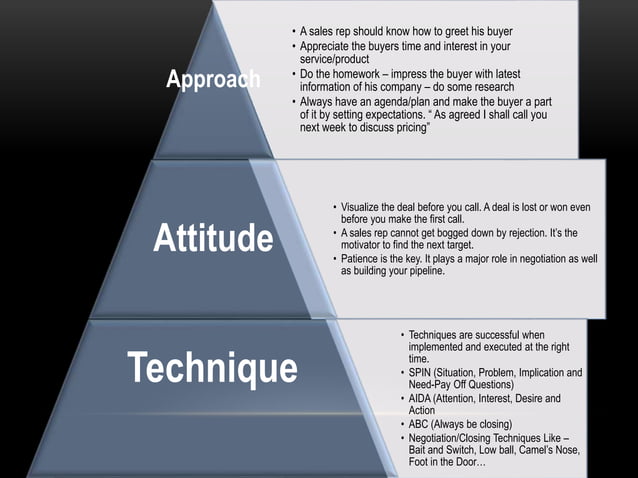 Inside Sales - Approach, Attitude, Techniques | PPTX | Sales | Business