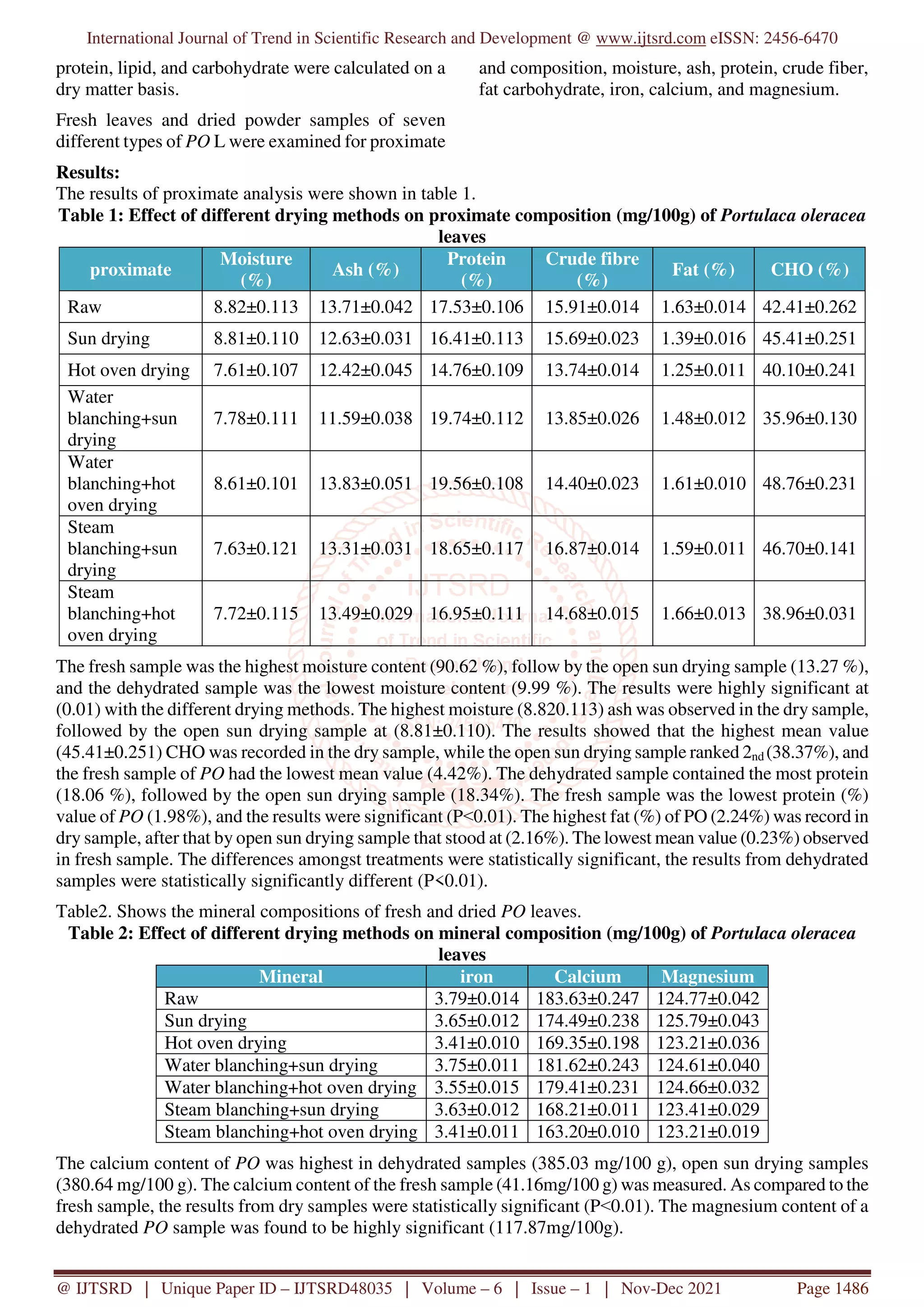Effect Of Different Method On Processing And Mineral Composition Of Portulaca Oleracea Leaves Pdf