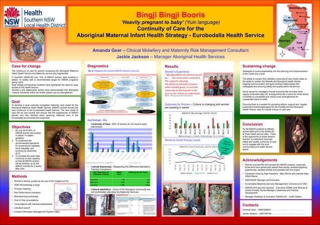 Poster Draft 3AG (2) Final | PPT