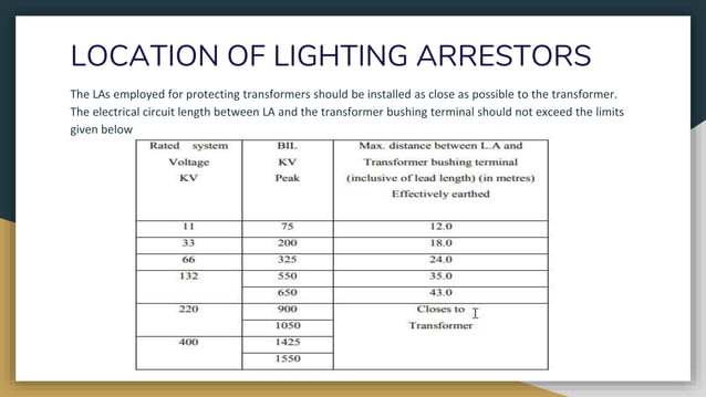 PPT ON 220KV GSS | PPTX | Computer Networking | Computing