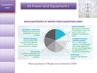 220kv grid wapda town lahore | PPTX