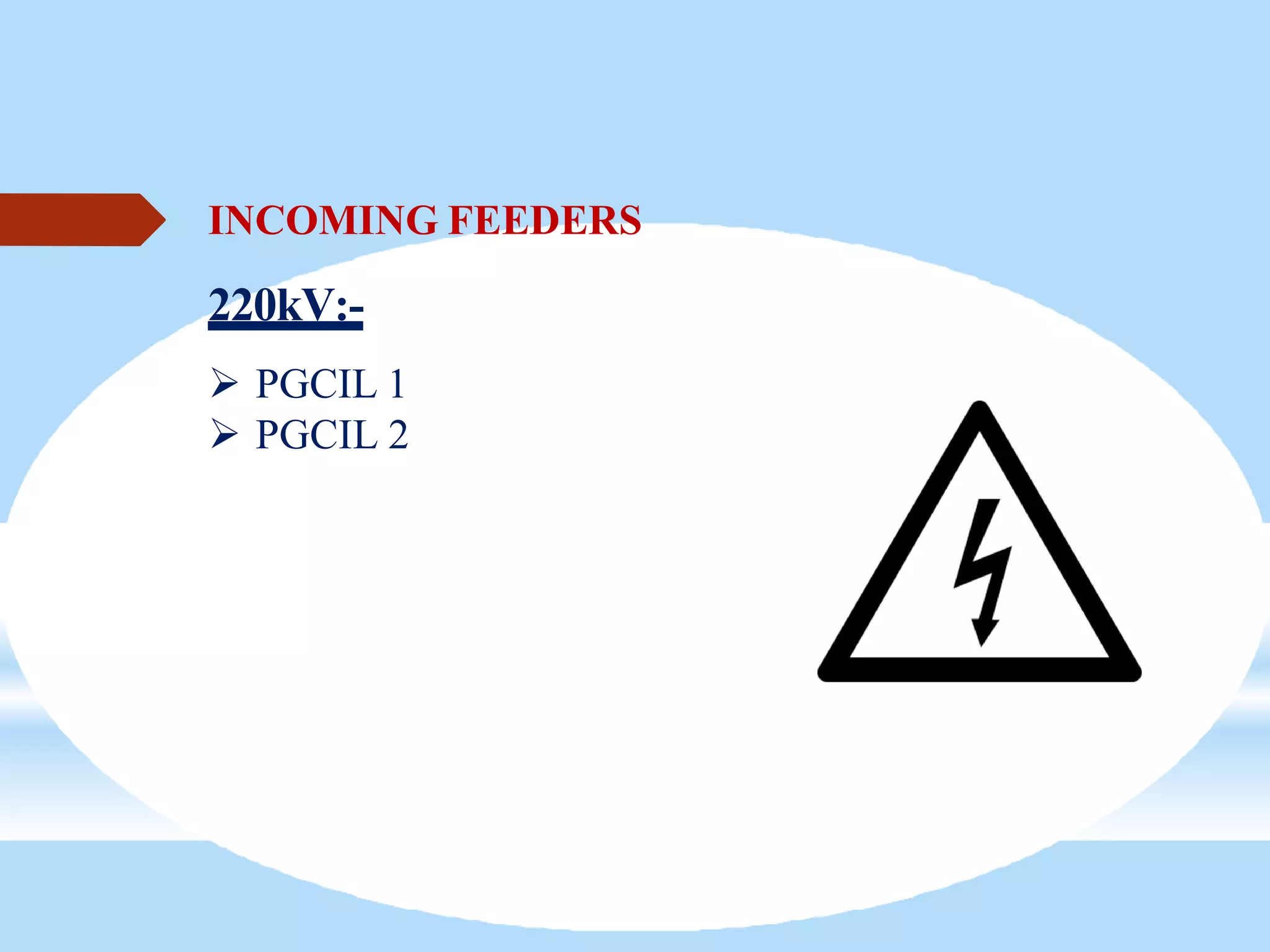 220 kv gss | PPTX | Computer Networking | Computing