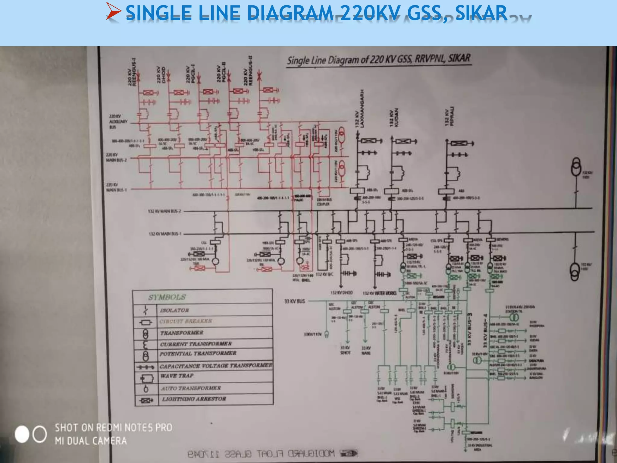 220 kv gss | PPTX | Computer Networking | Computing